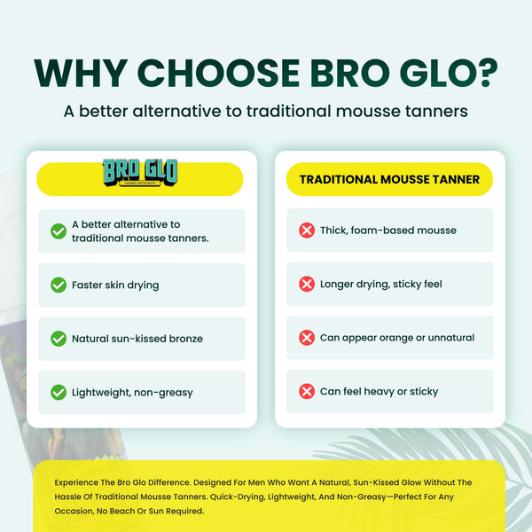 Bro Glo Sunless Body Tanner for Men
